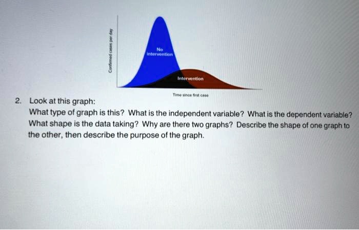 SOLVED:Look at this graph: What type of graph is this? What is the ...