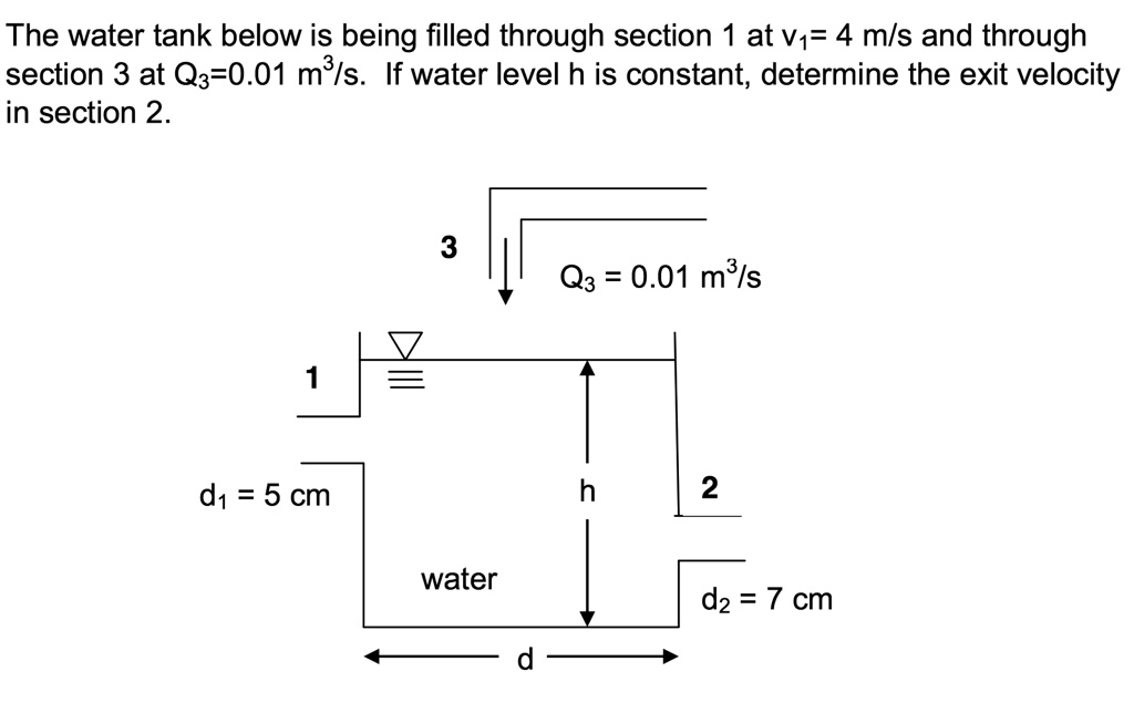 SOLVED: The water tank below is being filled through section 1 at v1= 4 m/s and through section ...