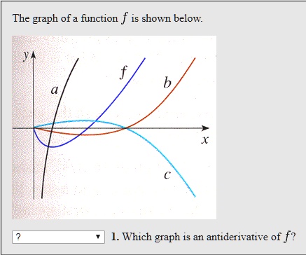 SOLVED: The graph ofa function f is shown below: Which graph is an antiderivative of f?