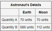 the table shows the values of two quantities for an astronaut on earth ...