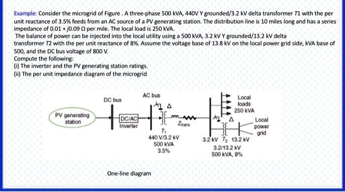 SOLVED: Consider the microgrid of Figure, a three-phase 500 kVA, 440V Y grounded/3 kV delta ...