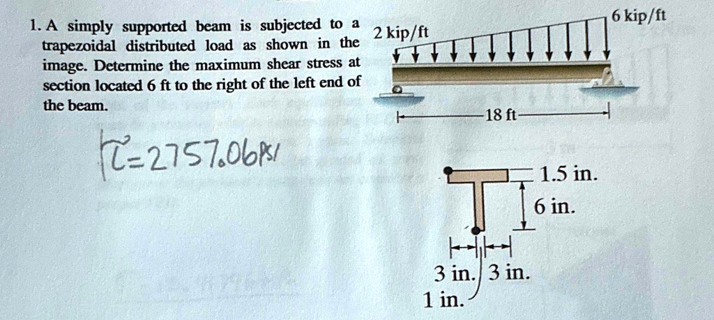 A simply supported beam is subjected to a trapezoidal distributed load ...