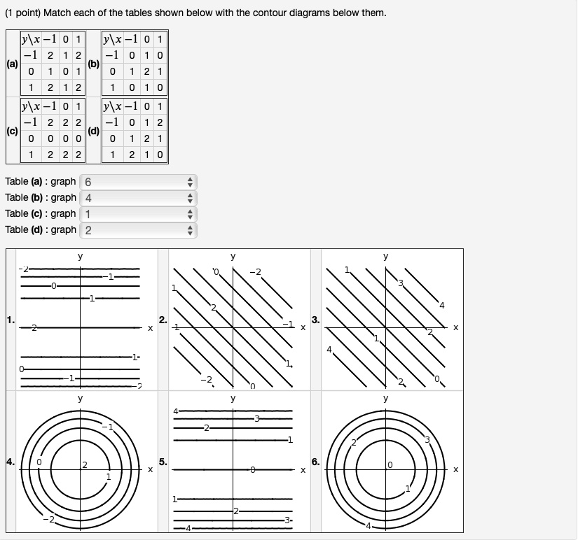 solved-point-match-each-of-the-tables-shown-below-with-the-contour