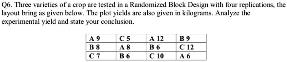 Q6. Three varieties of a crop are tested in a Randomized Block Design ...
