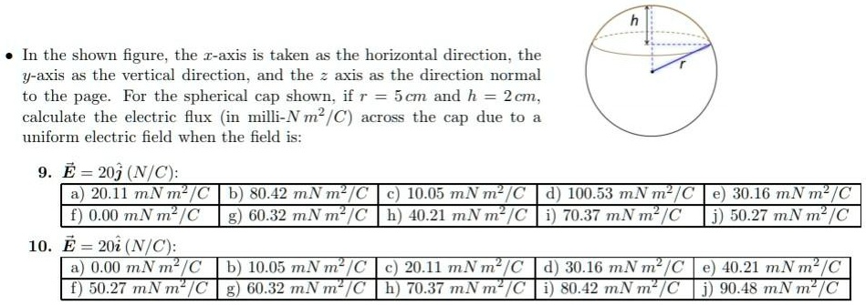 SOLVED: In the shown figure, the x-axis is taken as the horizontal direction, the y-axis as the ...