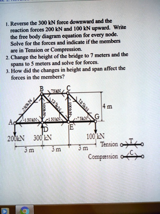 1. Reverse the 300 kN force downward and the reaction forces 200 kN and ...
