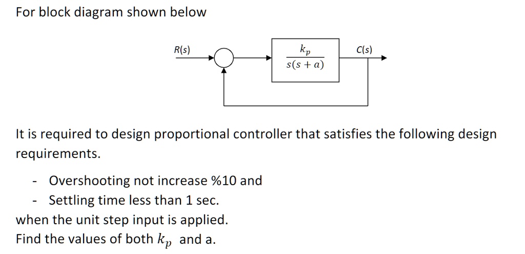 SOLVED: For block diagram shown below R(s) C(s) (o+s)s It is required to design proportional ...