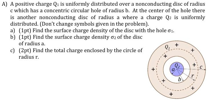 SOLVED: A) positive charge Q1 is uniformly distributed over a nonconducting disc of radius which ...