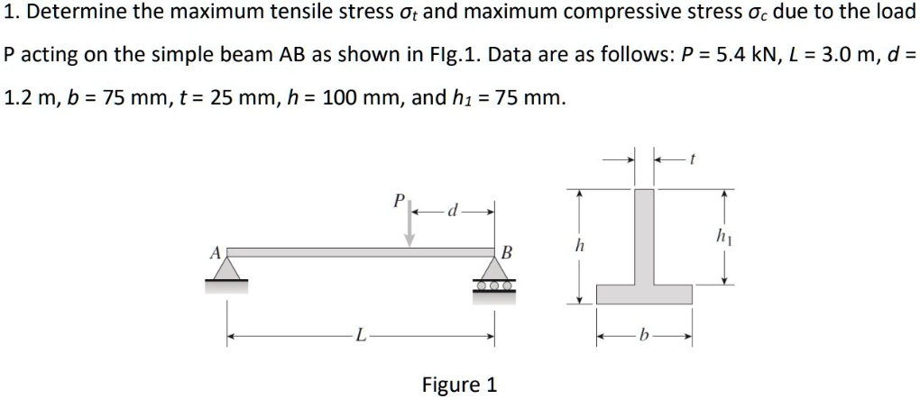 SOLVED: Determine the maximum tensile stress Ïƒt and maximum ...
