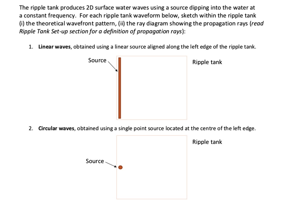 SOLVED: The ripple tank produces 2D surface water waves using a source ...