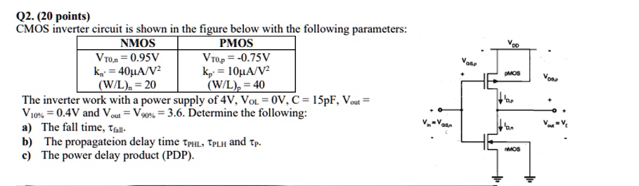 SOLVED: Q2. (20 points) The CMOS inverter circuit is shown in the figure below with the ...