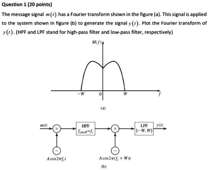 Question 1 (20 points) The message signal m(t) has a Fourier transform shown in the figure (a ...