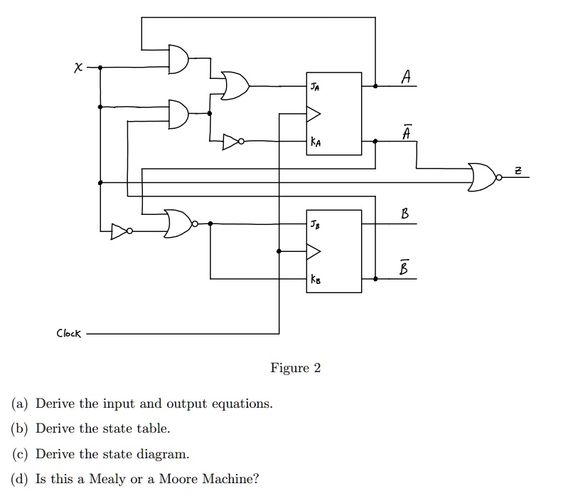 Solved The Sequential Circuit Shown In Figure 2 Has Two Jkffs Labeled