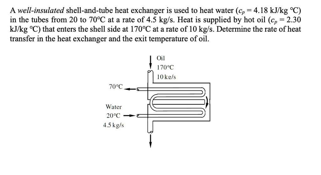 SOLVED: A well-insulated shell-and-tube heat exchanger is used to heat ...