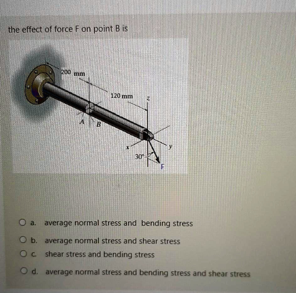 the effect of force F on point B is 200 mm A B 120 mm z y 30° F a ...