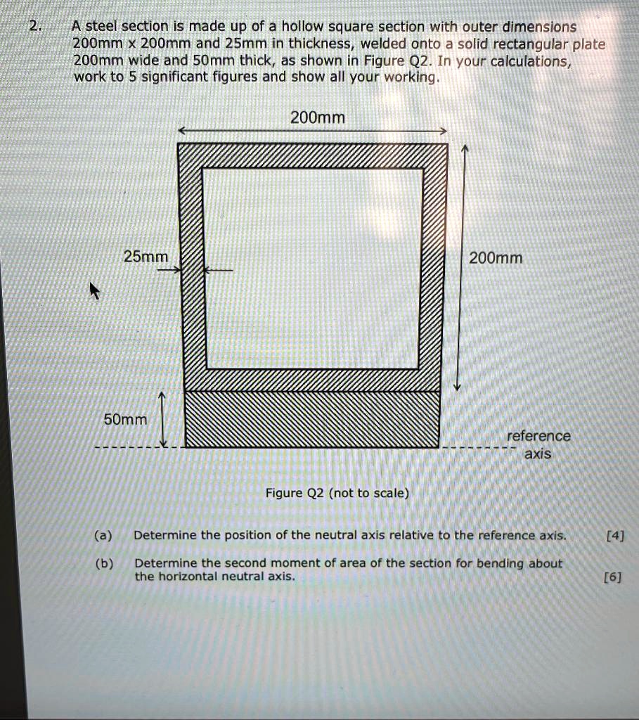 SOLVED: A steel section is made up of a hollow square section with ...