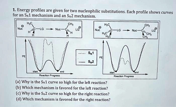 1. Energy profiles are given for two nucleophilic substitutions. Each ...