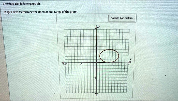 SOLVED: Consider the following graph: Sur 2 di 2 Determine the domaln ... SOLVED: Consider the following graph: Sur 2 di 2 Determine the domaln ...