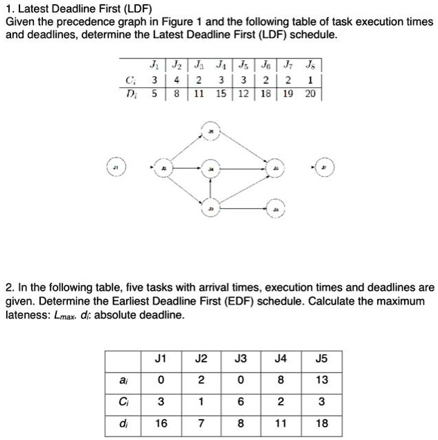 1. Latest Deadline First (LDF) Given the precedence graph in Figure 1 ...