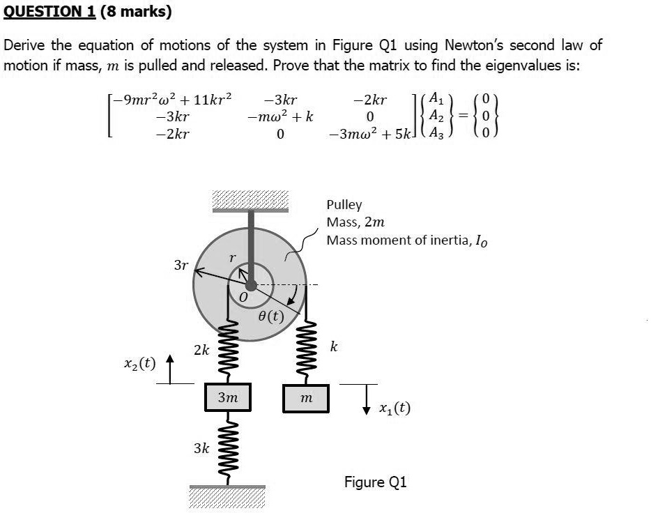 SOLVED: Derive the equation of motion of the system in Figure Q1 using Newton's second law of ...