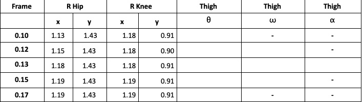 SOLVED: 'Using the hip and knee markers, calculate the absolute angles ...