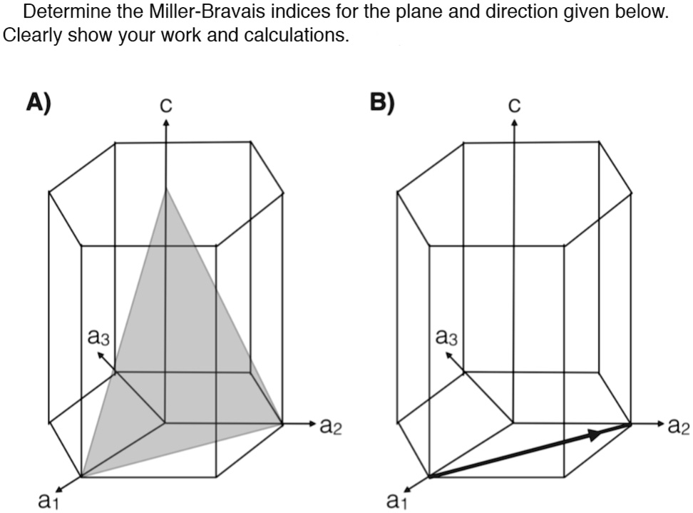 SOLVED: Determine the Miller-Bravais indices for the plane and ...