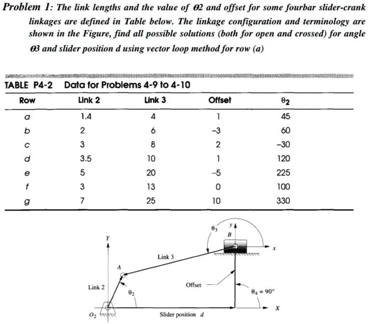 SOLVED: Problem 1: The link lengths and the value of 02 and offset for some fourbar slider-crank ...