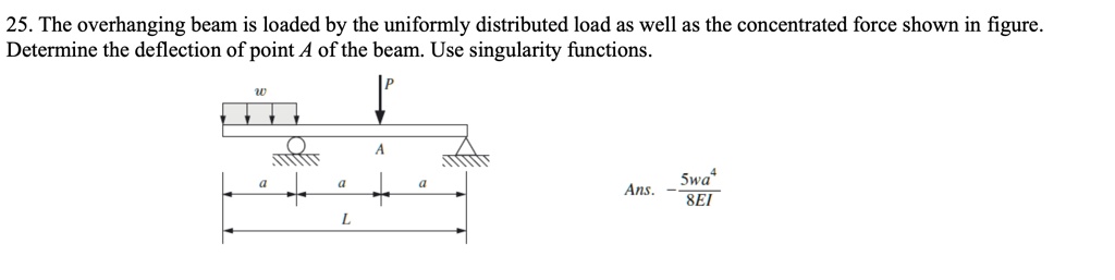 25. The overhanging beam is loaded by the uniformly distributed load as ...