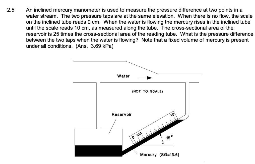 SOLVED: An inclined mercury manometer is used to measure the pressure difference at two points ...