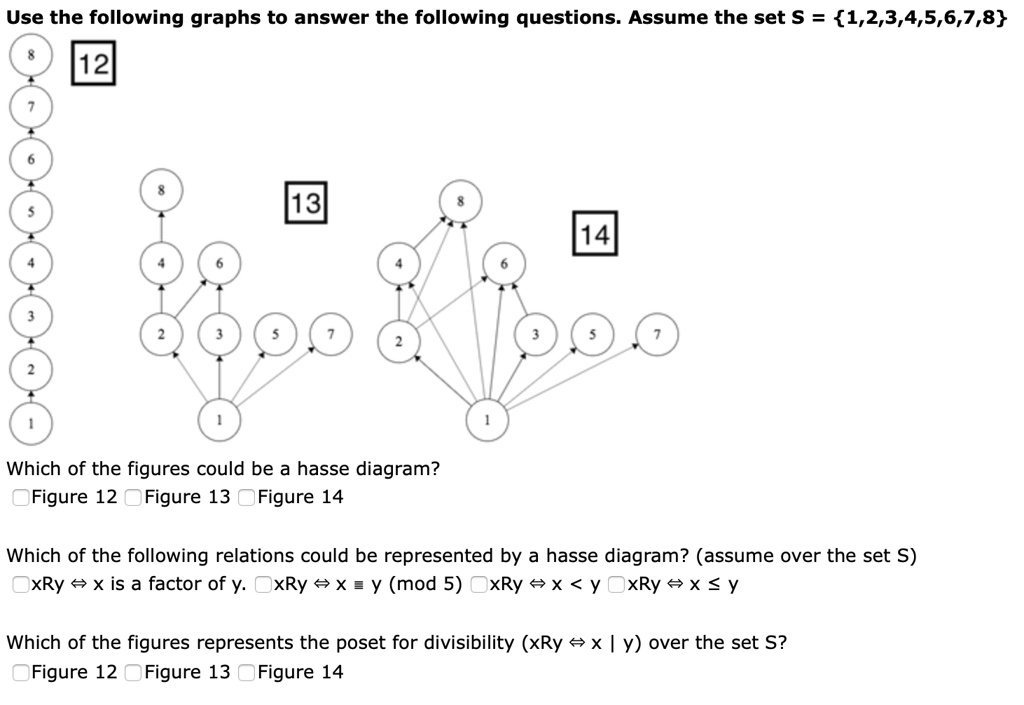 SOLVED: Use the following graphs to answer the following questions ...