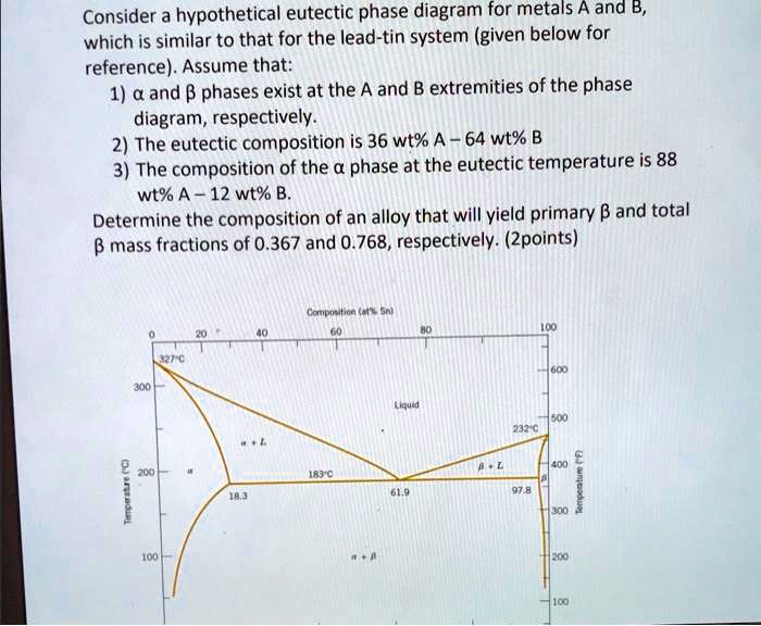 SOLVED: Consider a hypothetical eutectic phase diagram for metals A and B, which is similar to ...