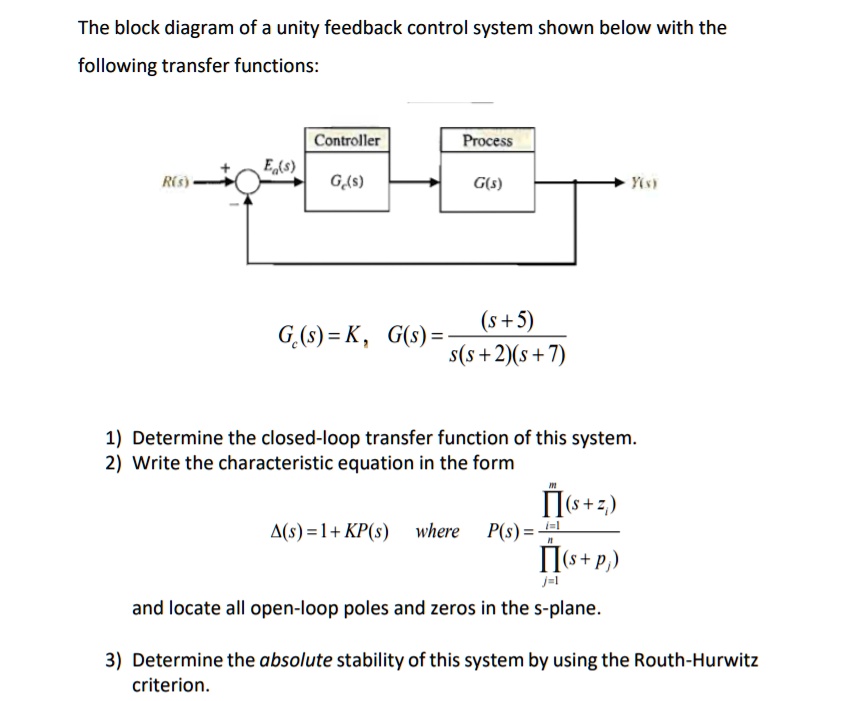 SOLVED: The block diagram of a unity feedback control system shown below with the following ...