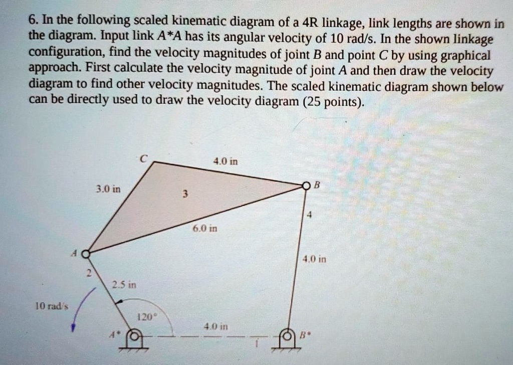 SOLVED: In the following scaled kinematic diagram of a 4R linkage, link lengths are shown in the ...