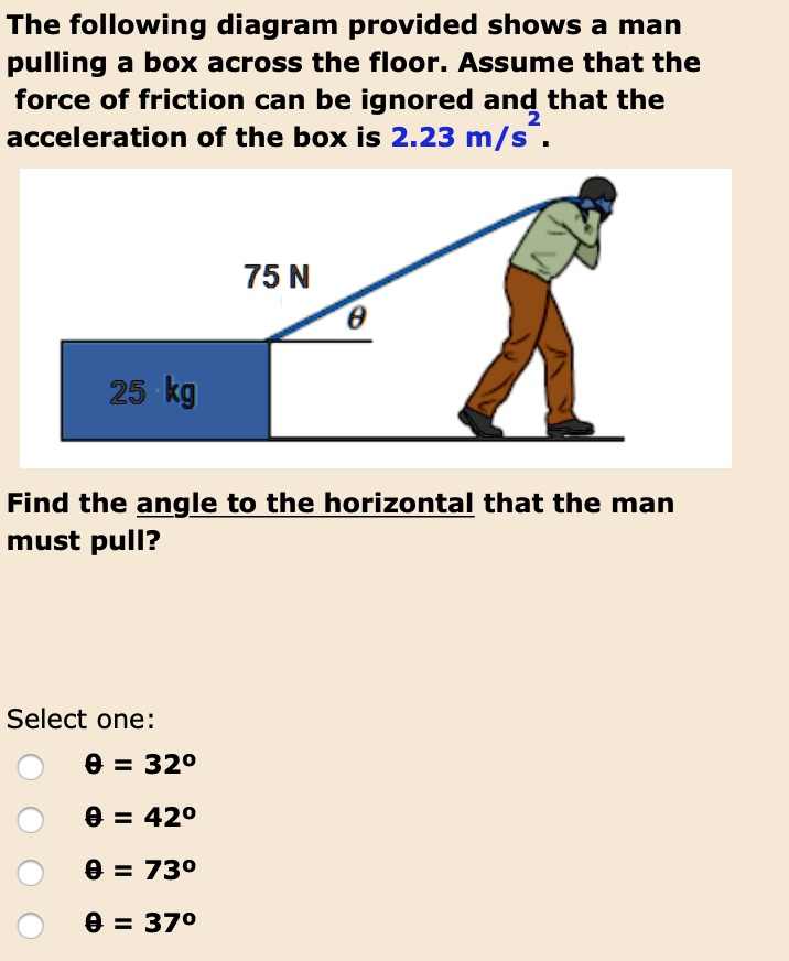 SOLVED: The following diagram provided shows a man pulling a box across ...
