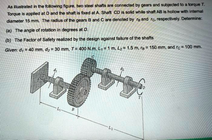 SOLVED: As illustrated in the following figure, two steel shafts are ...