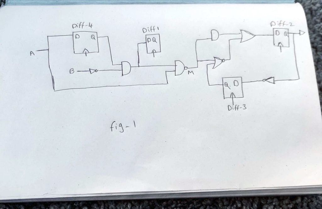 [GET ANSWER] A Diff-4 P Q B fig-1 Diff1 PQ D Diff-2 D M Q, D Diff-3