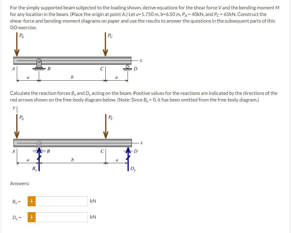 SOLVED: For the simply supported beam subjected to the loading shown, derive equations for the ...