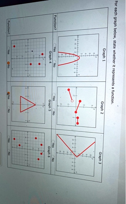 SOLVED: For each graph below, state whether it represents a function or ... SOLVED: For each graph below, state whether it represents a function or ...