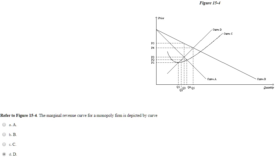 Figure 15-4 Price Curve C P5 Curve B Q4Q5 Quantity Refer to Figure 15-4. The marginal revenue ...