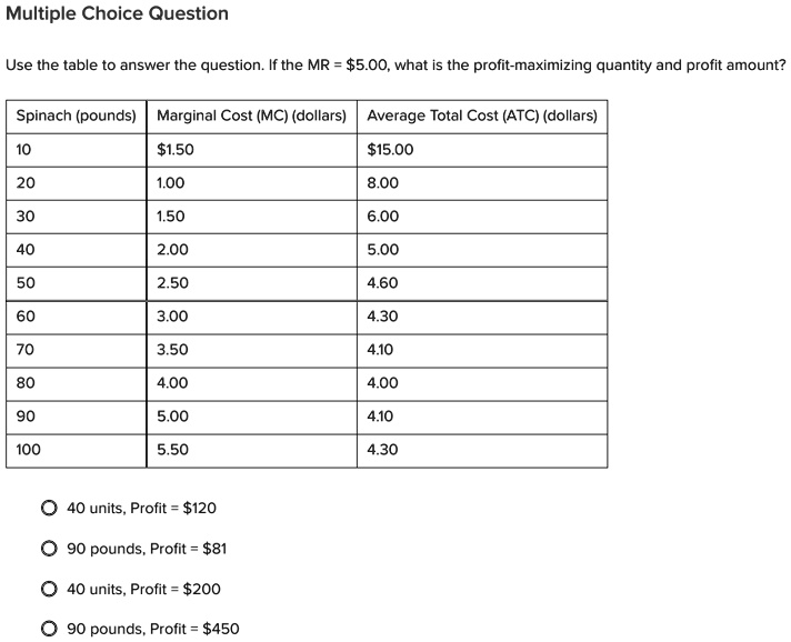 SOLVED: Use the table to answer the question. If the MR = 5.00, what is ...