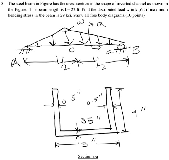 SOLVED: The steel beam in Figure 3 has a cross section in the shape of ...