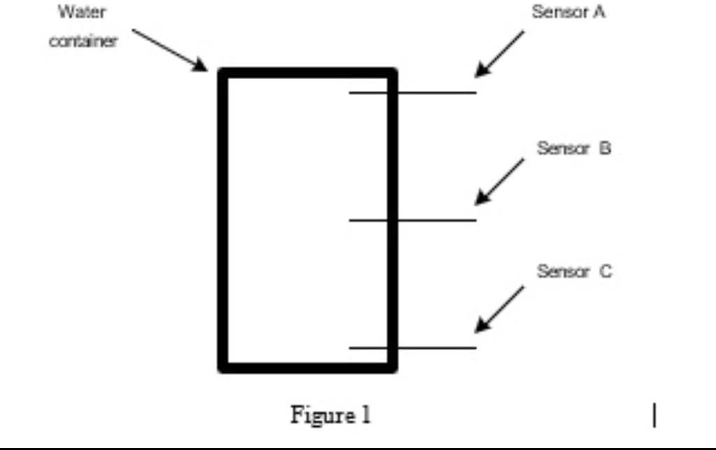 SOLVED: Question 1: Consider an automatic system to fill the water in a ...
