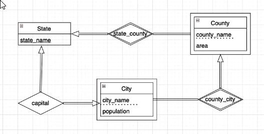 SOLVED: Task 01: Consider the following ER diagram and reduce it to a ...