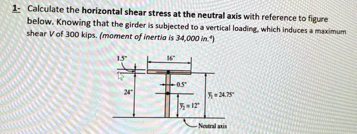 SOLVED: Calculate the horizontal shear stress at the neutral axis with ...
