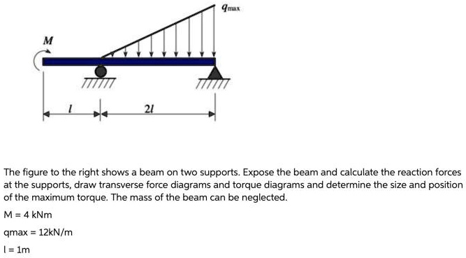 M 1 2l qmax The figure to the right shows a beam on two supports ...