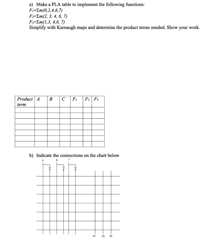 SOLVED: Make a PLA table to implement the following functions: F=Em(0,2 ...