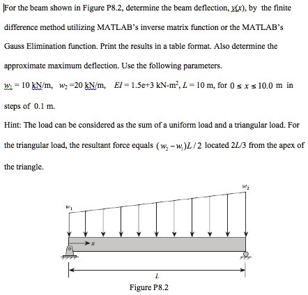 SOLVED: Please help. For the beam shown in Figure P8.2, determine the ...