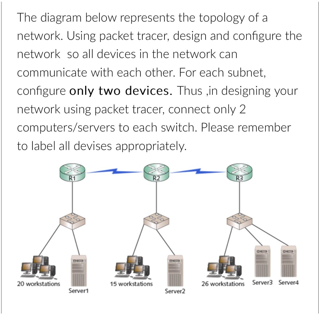 The diagram below represents the topology of a network. Using packet tracer, design and ...