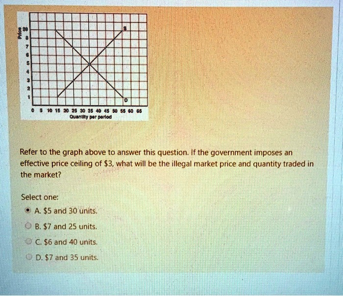 SOLVED: Refer to the graph above to answer this question. If the ...