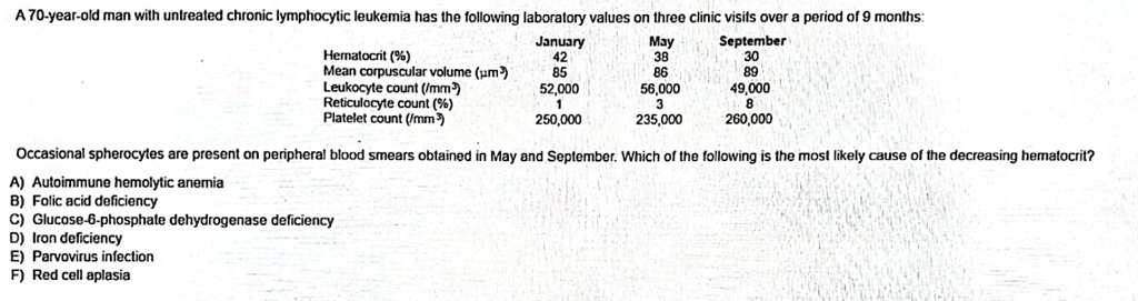 [GET ANSWER] A 70-year-old man with untreated chronic lymphocytic ...